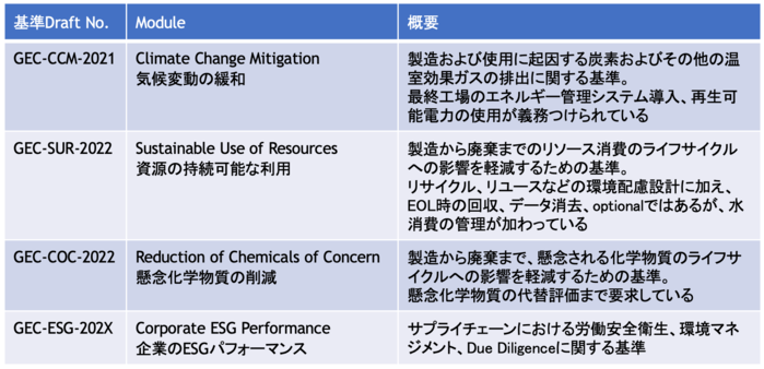 2025年末 完全移行予定環境ラベル「EPEAT」改訂の概要 - plaplat